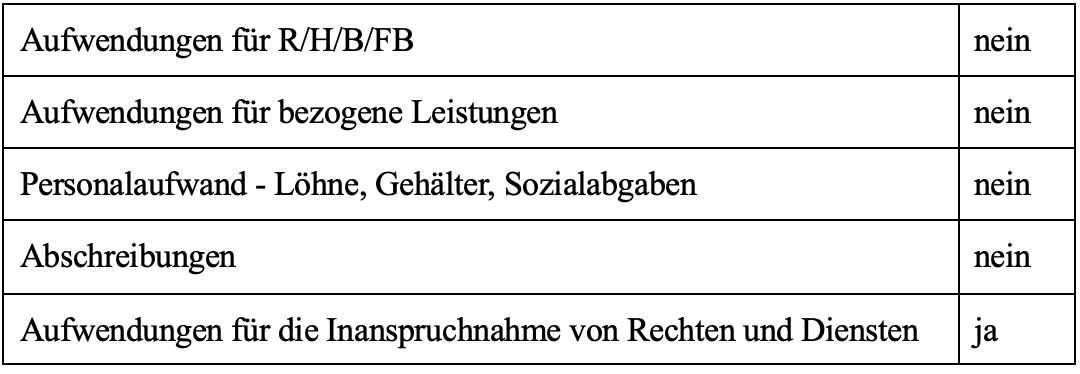 Buchführung - 2.1.3 Gewinn- und Verlustkonto