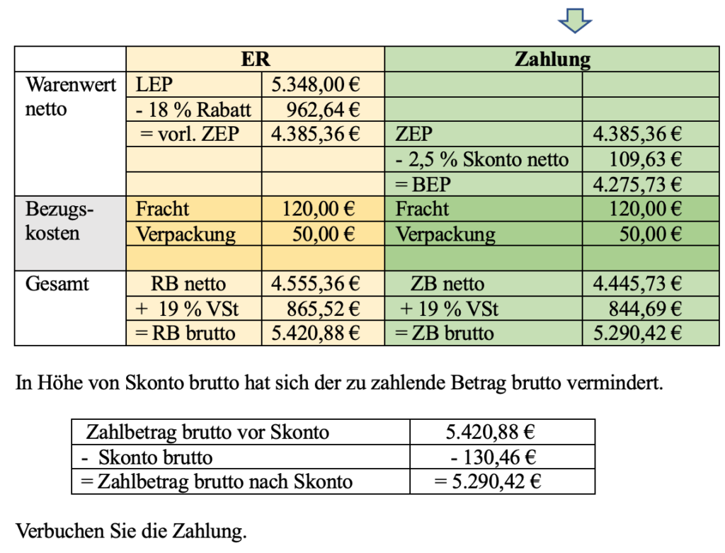 Zieleinkauf unter Abzug von Skonto