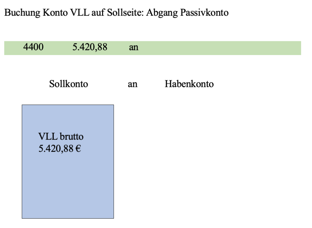 Zieleinkauf unter Abzug von Skonto